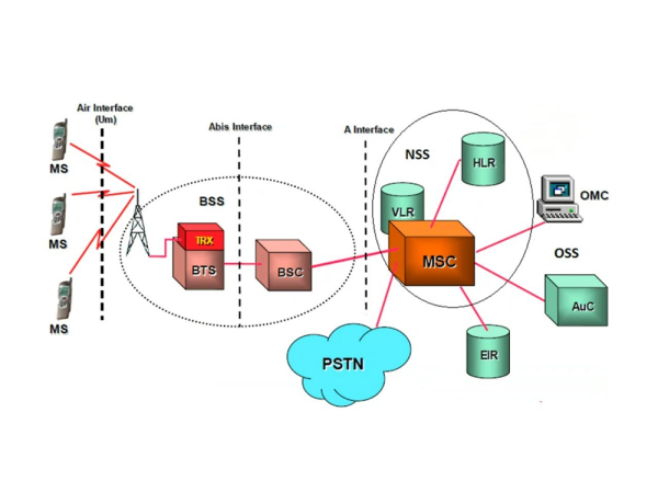 ST101: Introduction to the GSM Network - Microlek Skills Academy